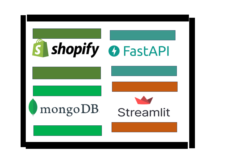 Shopify API Integration Using FastAPI, MongoDB and Streamlit | by Saqiba Juna | Medium