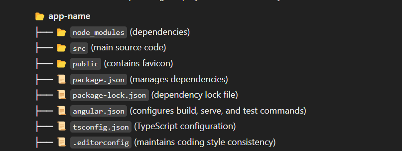 React to Angular Switching Bridge Part-1 | by Aditay Yadav | Medium