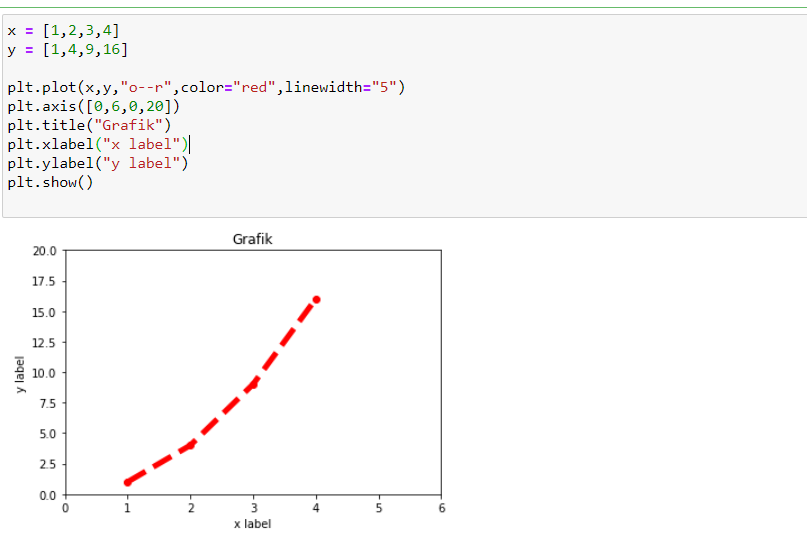 Matplotlib Nedir? - nurdan ekmen - Medium