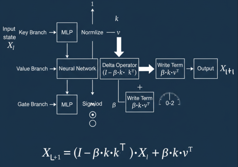 Deep Delta Learning: Why Residual Connections Were Only the Beginning ...