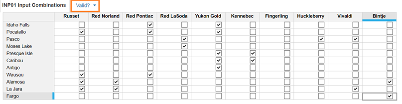 Anaplan Use-Case 5: Combination List | by Gaurav Dembla | Medium