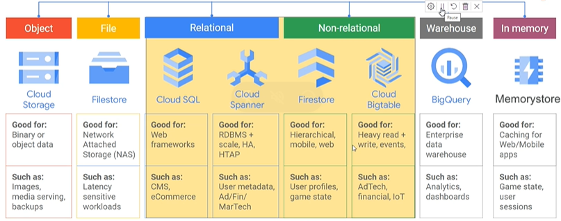GCP-Storage - Manish Kumar Choudhary - Medium
