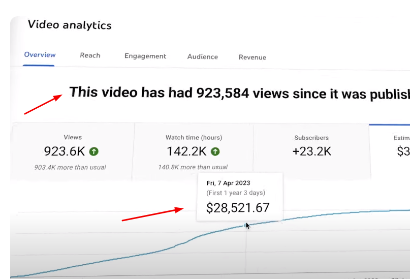 How I Make $20,000 Per 10 Minute YouTube Automation Video (2024 ...