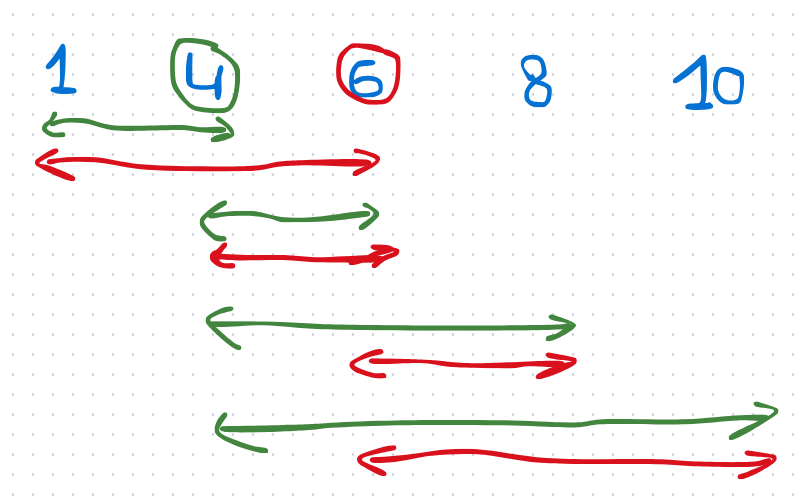 1685. Sum of Absolute Differences in a Sorted Array | by Malek Bendhia | Jan, 2025 | Medium