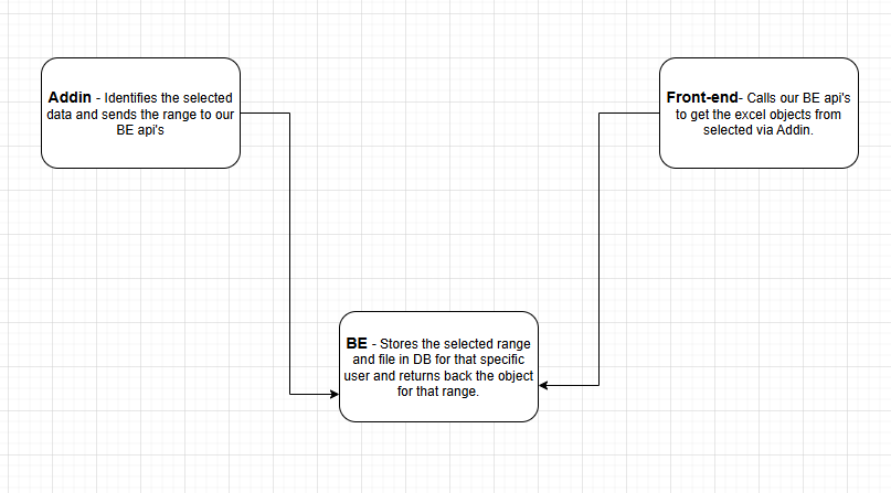 Excel Addin with React. Excel is a powerful tool used by… | by ...