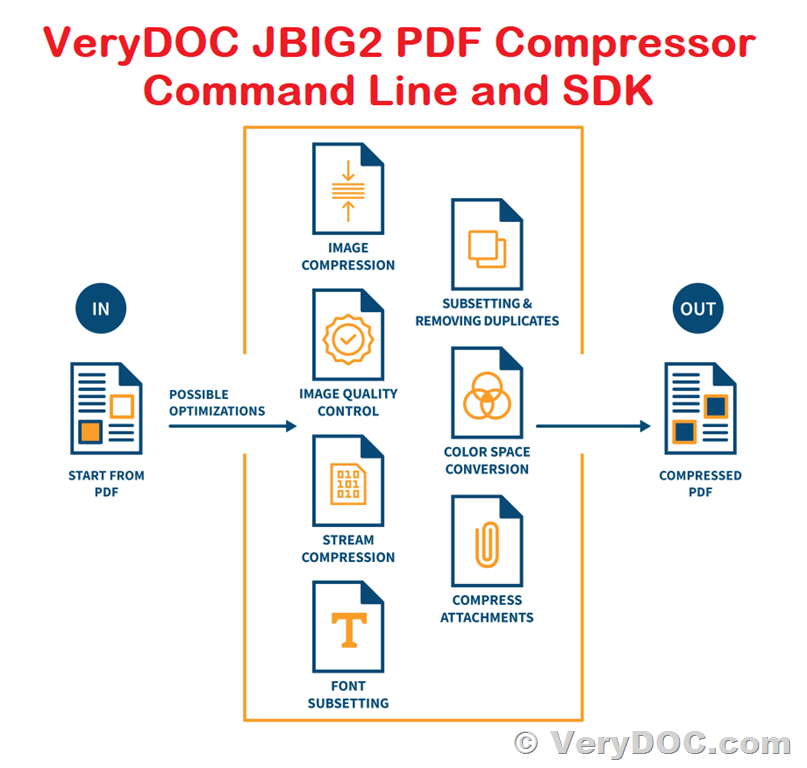 Reduce PDF File Size with VeryDOC JBIG2 Library: Efficient PDF and Image with JBIG2 Compression ...