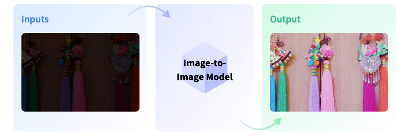 Exploring Hugging Face: Image-to-Image | by Okan Yenigün | Artificial ...
