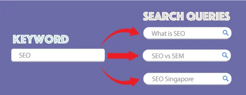 Keywords vs. Search Queries Explained | by Tizaw Buzz | Medium