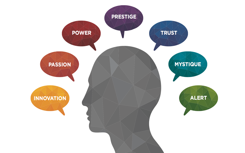 Do you Know Yourself?. My First Personality Test | by Huiyan Li ...