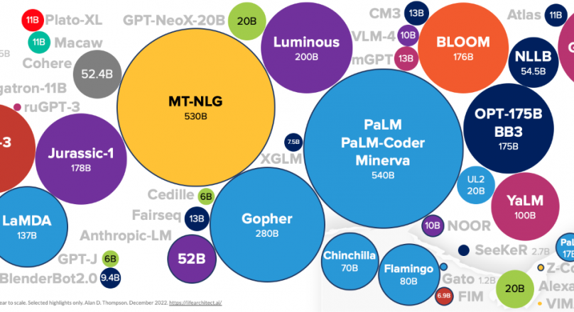 Top LLM Datasets. Useful datasets for training and… | by Abdulkader ...