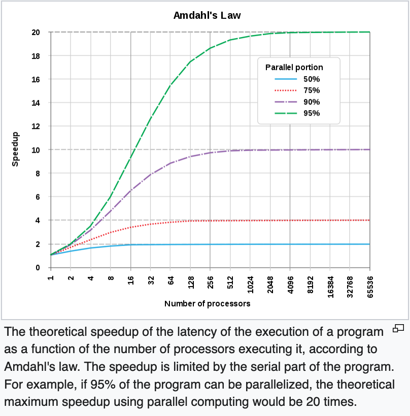 On Building Scalable Systems. Understanding scalability | by Kislay Verma | Better Programming