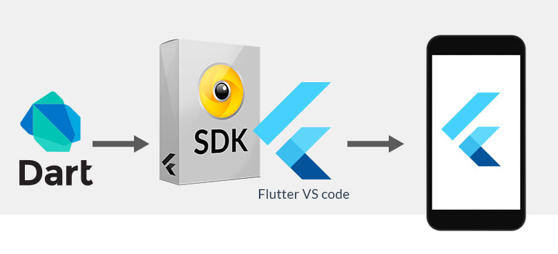 Flutter SDK & Environment setup. Flutter SDK: Flutter SDK is a software ... Flutter SDK & Environment setup. Flutter SDK: Flutter SDK is a software ...