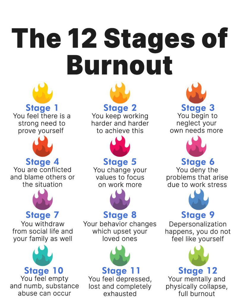 Demystifying burnout. “State of mental and physical… | by Miikka Sipilä | Rambling Idiot | Medium
