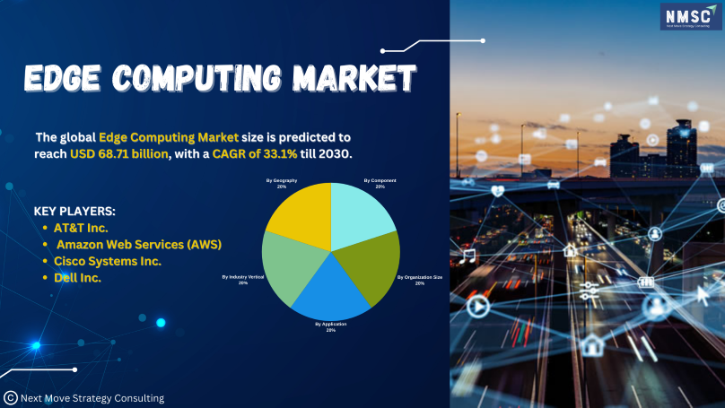 Edge Computing Market: Redefining Connectivity Standards | by Akansha Mittal | Feb, 2024 | Medium