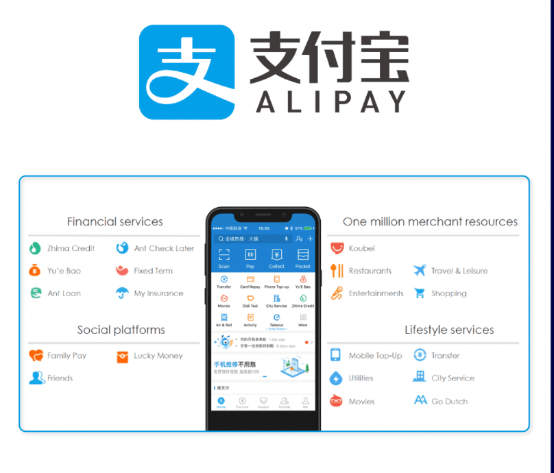 UX Lessons from China: Why Chinese Apps Keep Users Hooked | by ...
