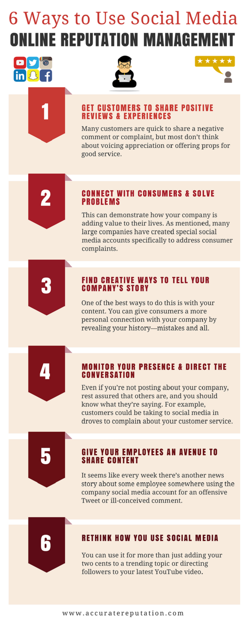 6 Ways to Use Social Media Online Reputation Management | by Accurate ...