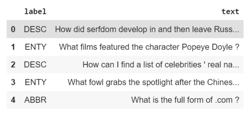 Basic NLP: Sentence Classifier. What we will go through? | by Ben Hu ...