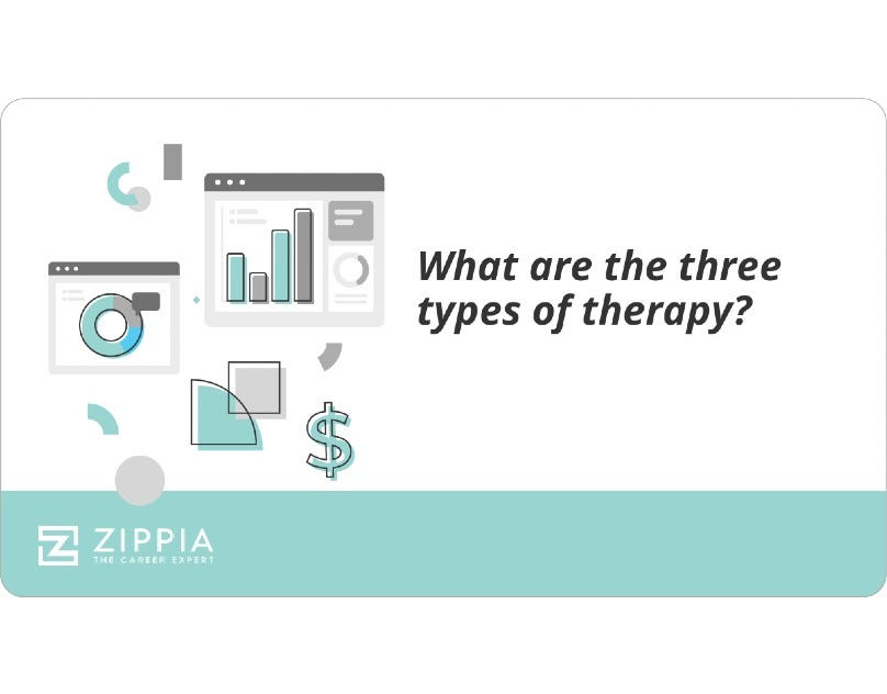 Most Effective Types of Therapy | Perlman Wellness - Perlmanwellness ...