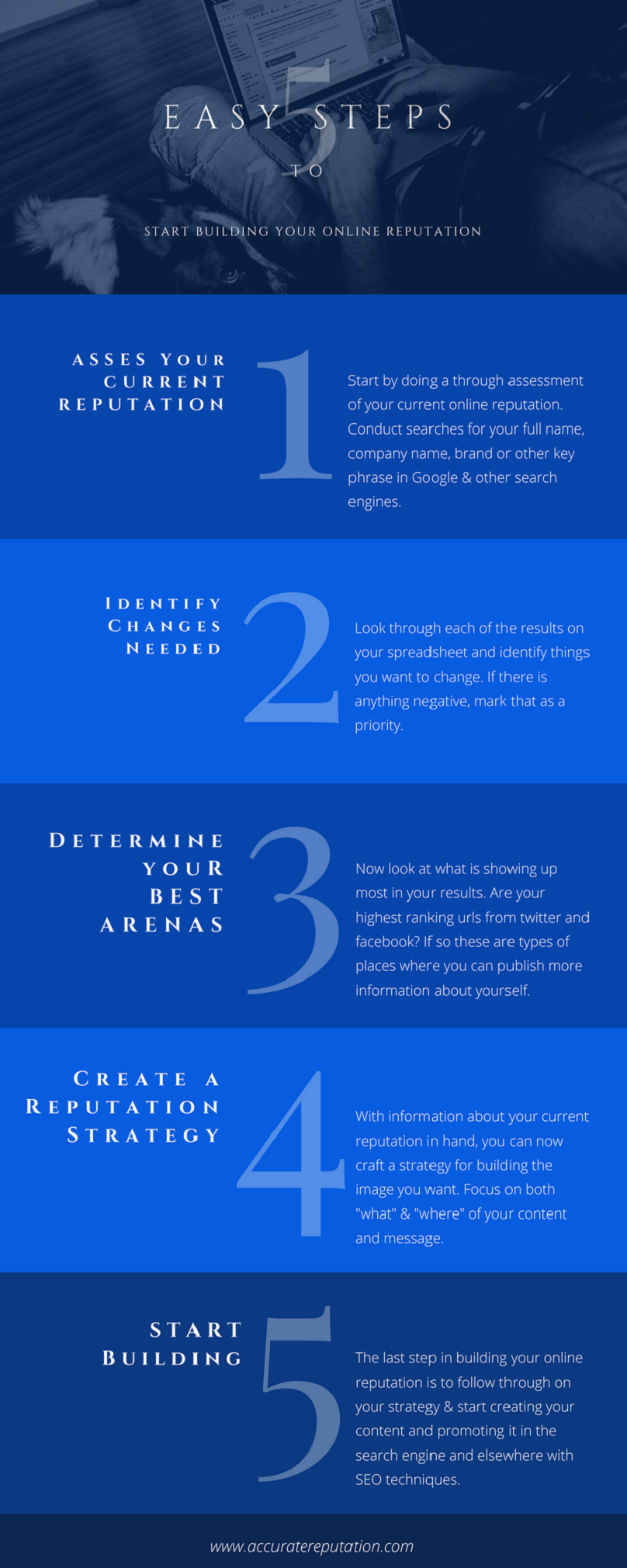 5 Easy Steps To Start Building Your Online Reputation By Accurate