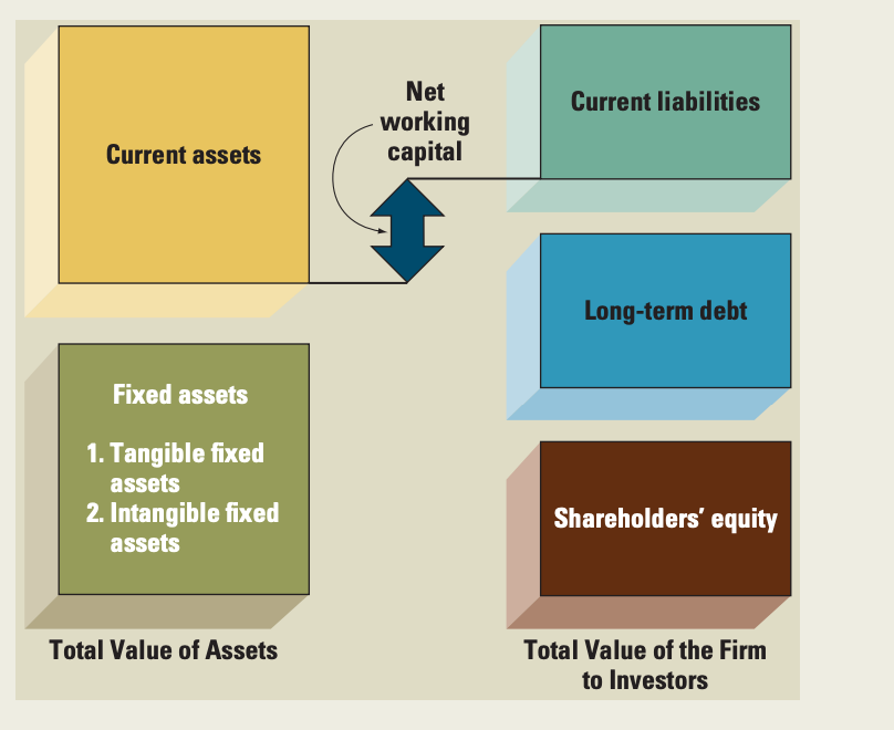 Corporate Finance. All starts with a balance sheet: | by Redity | Medium