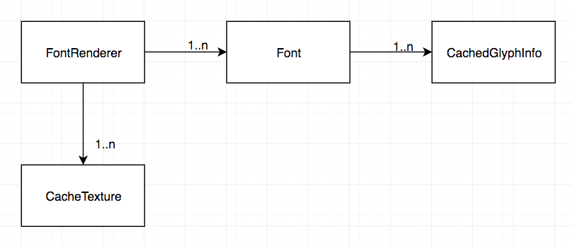 How To Draw Textview On Canvas In Android