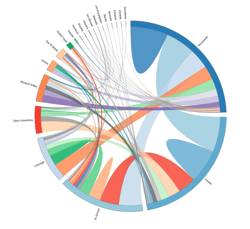 Data Analysis ( concrete example ) | by Zaki Fellah | Medium