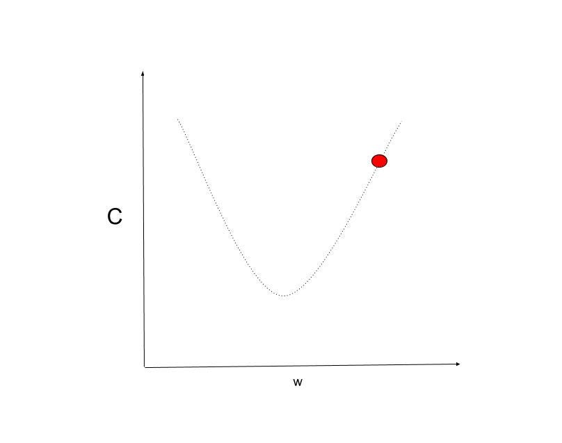 Zen of Stochastic Gradient Descent Principle | by Samir Madhavan | Medium