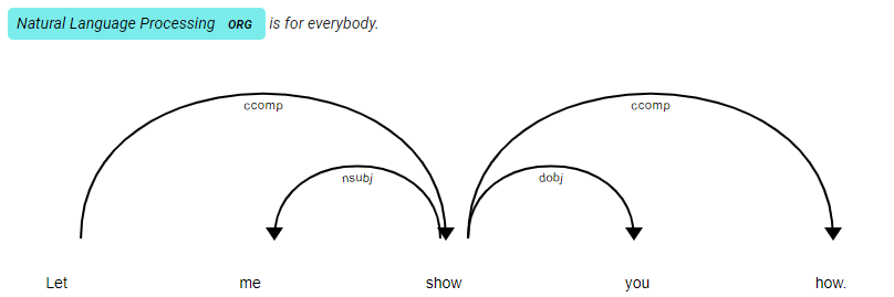Using SpaCy for Natural Language Processing | by Aradhita Bhandari ...