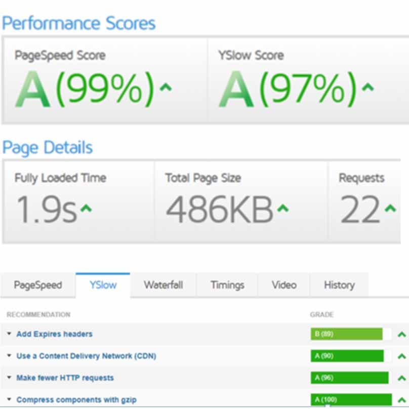 Optimize Your Page Speed. Website Speed Optimization is very… | by Ali ...