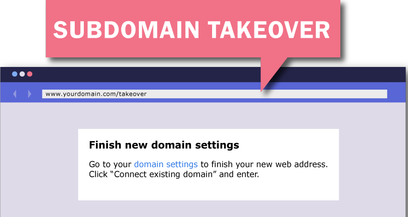 How to Find Subdomain Takeover. What is subdomain Takeover | by Sujal Meghwal | System Weakness