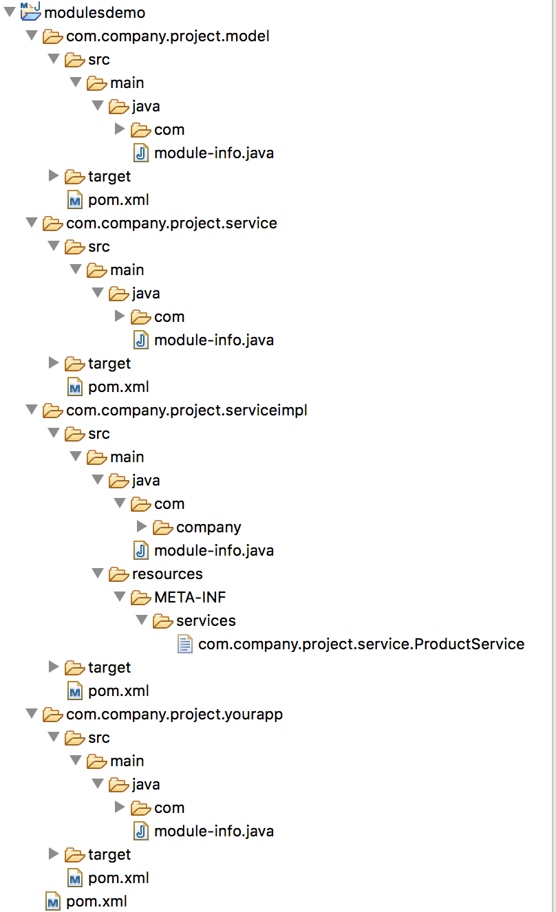 Java Module System — Introduction | by Anjith Paila | Medium