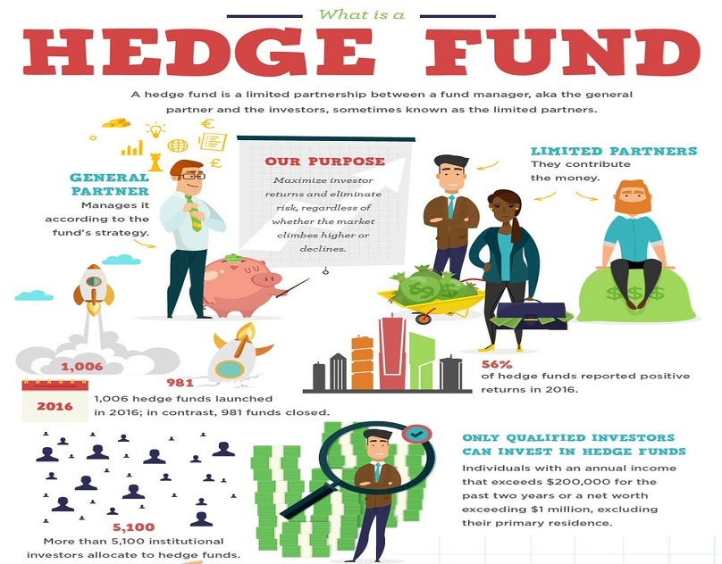 Understanding and Leveraging the Benefits of Hedge Fund Investments ...