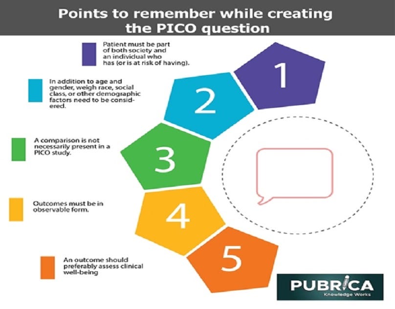 PICO framework for framing systematic review research questions ...