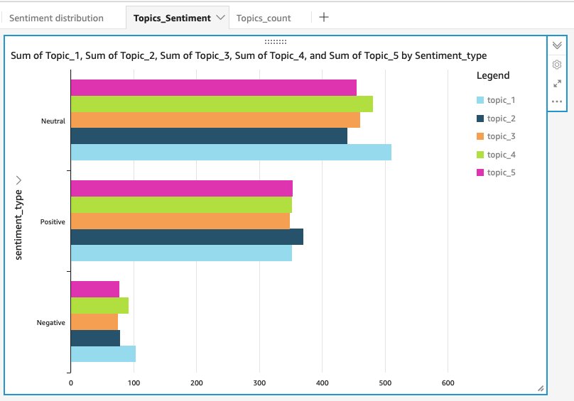 How to Build a Real-Time Twitter Analysis Application Using Big Data ...