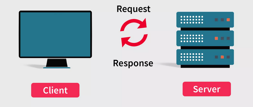 How To Make a Simple 2D Multiplayer Game In Godot | by Sw33tBit | Medium