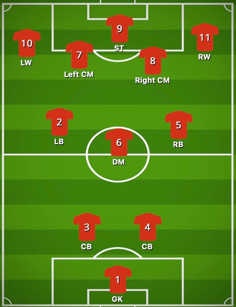 Fixing Manchester United. Manchester United has a ton of talent… | by ...