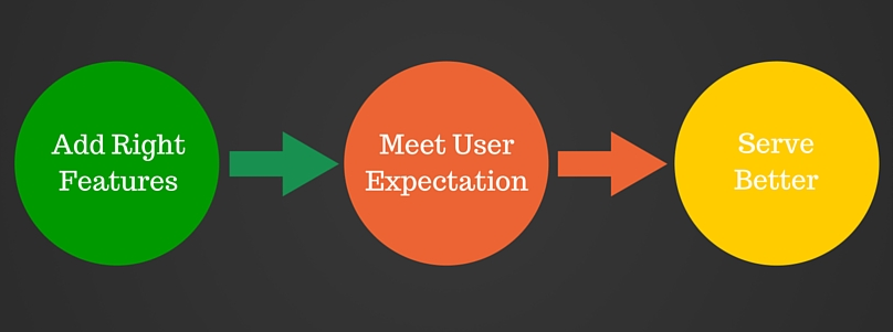 Script Features That Can Result In The Success Of A Service Professional Marketplace By Yo