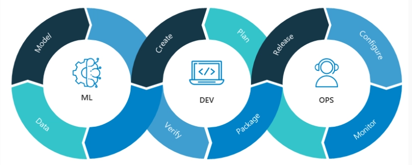 MLOps Engineering on AWS: Streamlining Machine Learning Workflows | by Cloud Wizard Consulting ...