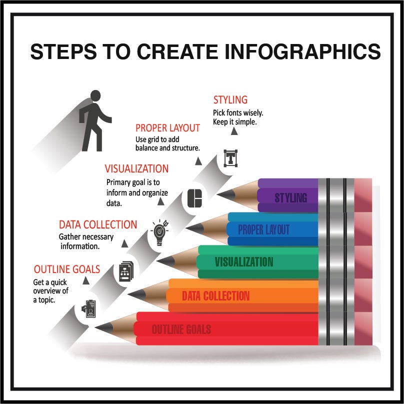 5 BASIC STEPS TO CREATE INFOGRAPHICS. | by jayamehta29 | Medium