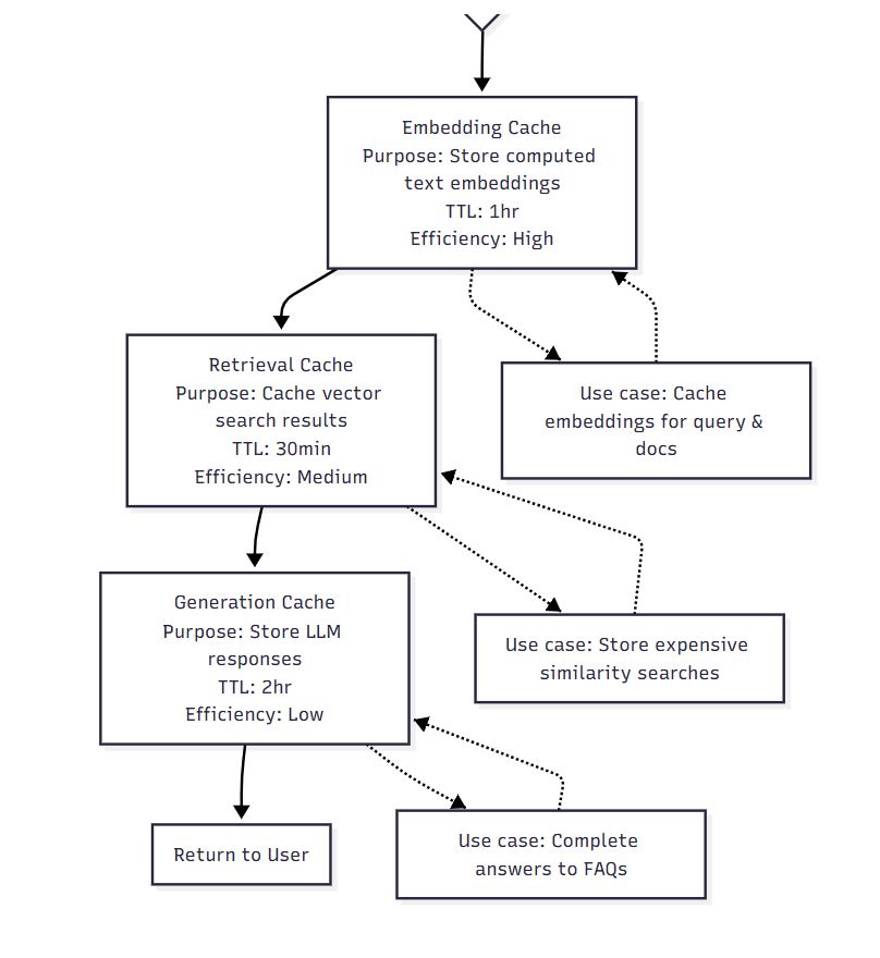 Understanding Caching in Retrieval-Augmented Generation (RAG) Systems ...