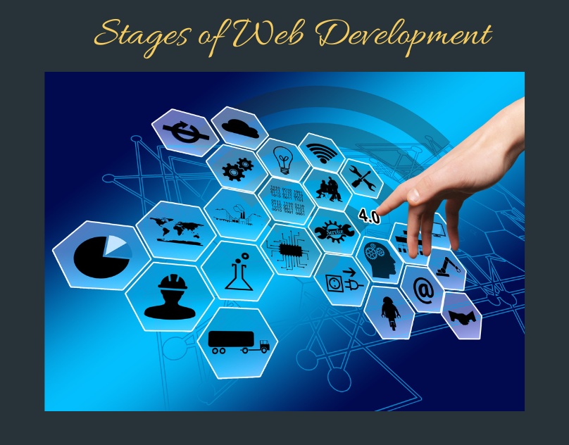 The different stages of the web development process | by Zaimsayegh ...
