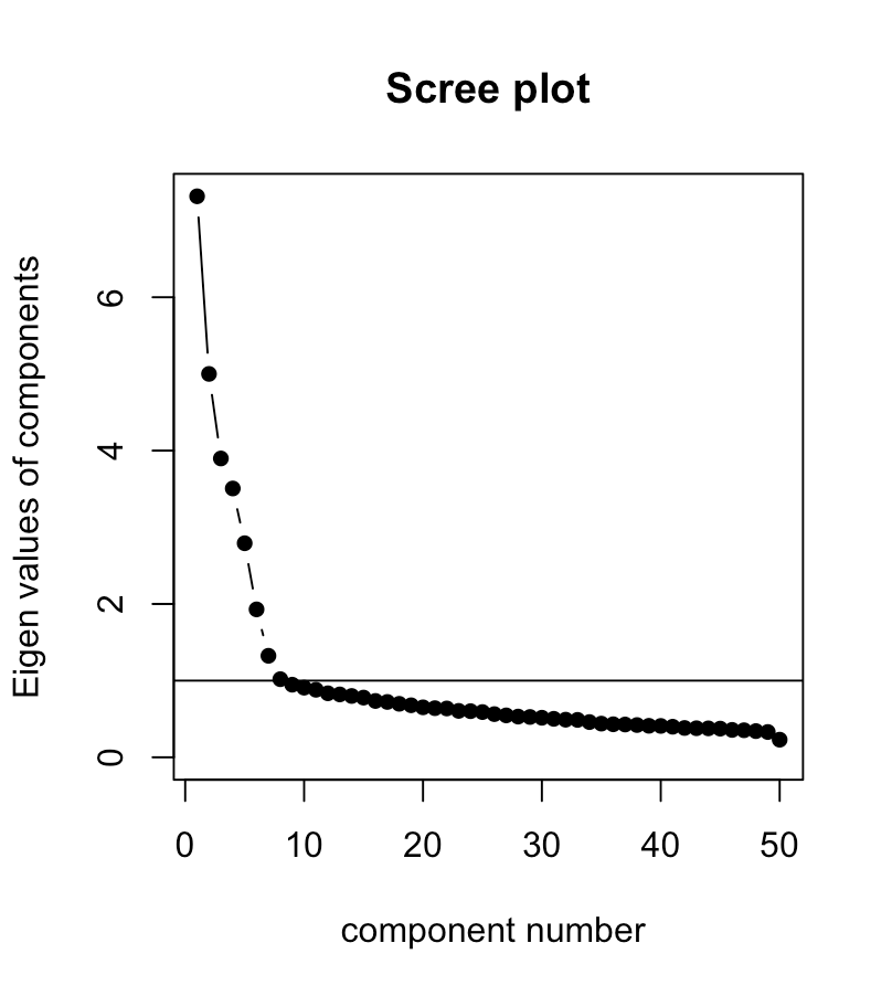 Factor Analysis of Big Five Personality Test in R | by Preeti Manchanda ...
