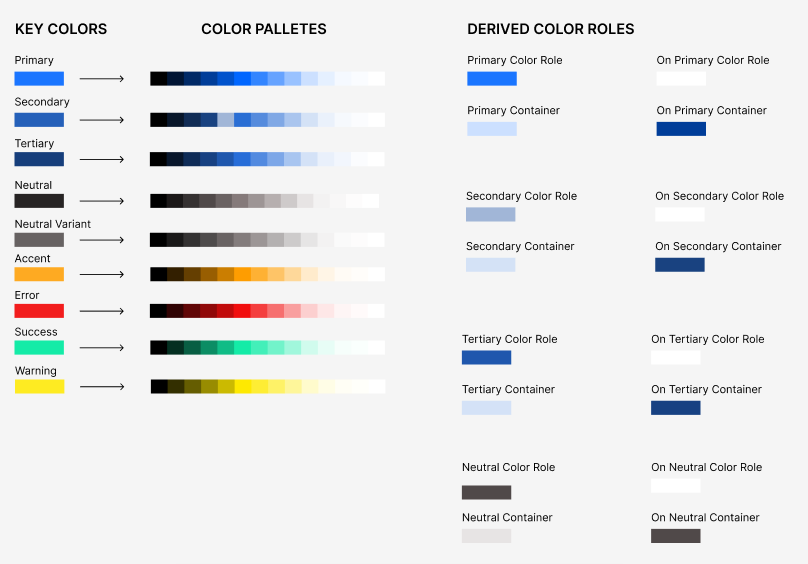 Understanding Color Variables in UI Design | by Tijani-Oyebo Zaynab ...
