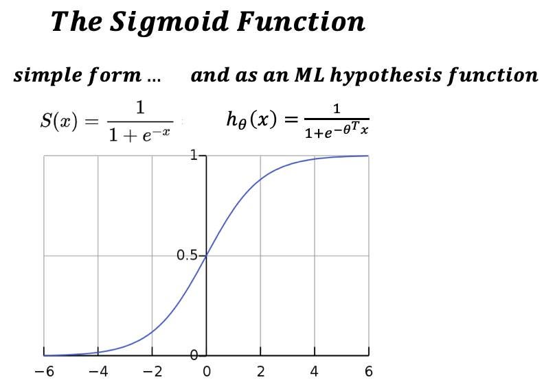 The Sigmoid function as a conceptual introduction to activation and hypothesis functions | by ...