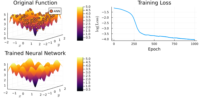 Artificial Neural Networks as universal function approximators | by Julien Pascal | TDS Archive ...