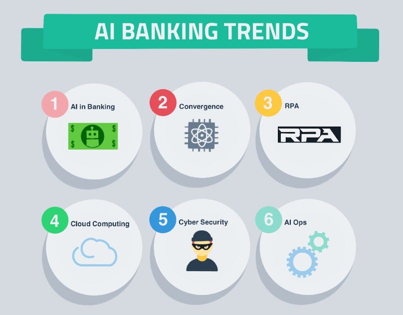 Maximizing the Customer Experience in Banking Services - Gem Journal ...