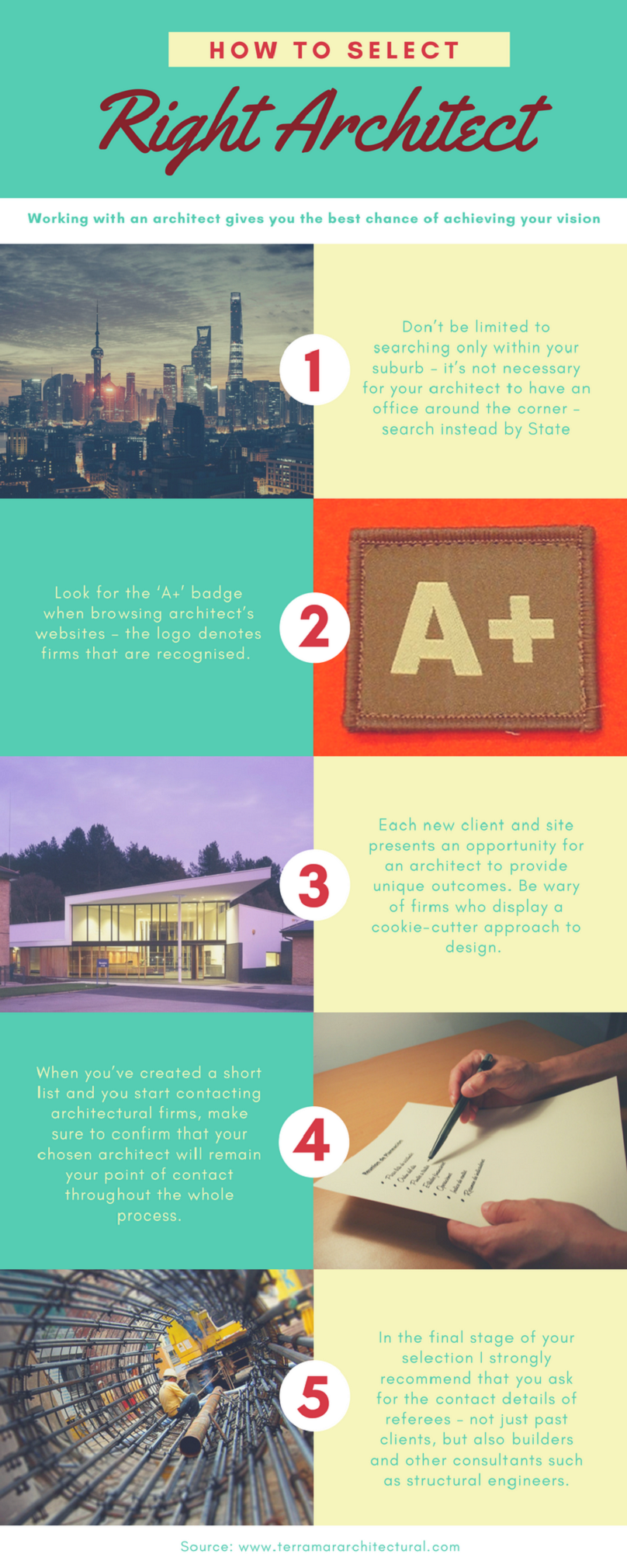 Terra Mar Architectural — How to select Right Architect | by Terra Mar ...