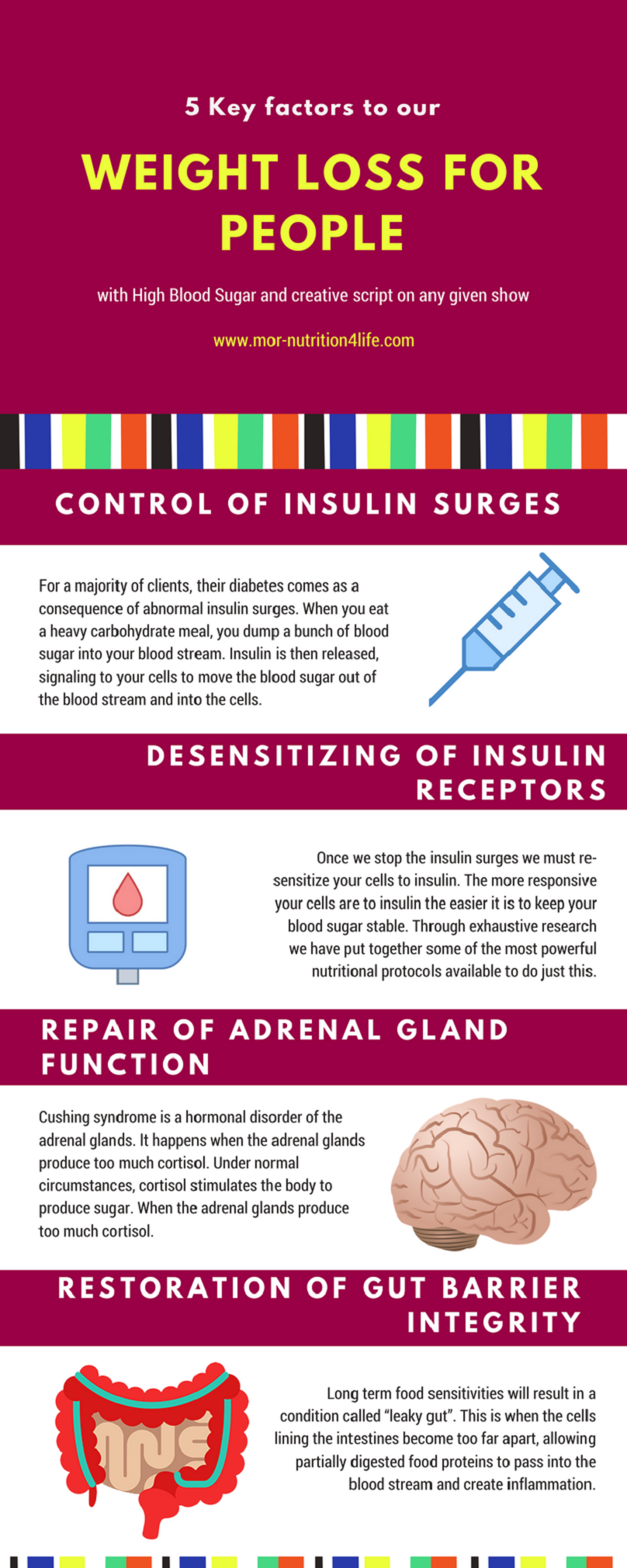 5 Key factors to our Weight Loss for People with High Blood Sugar | by ...