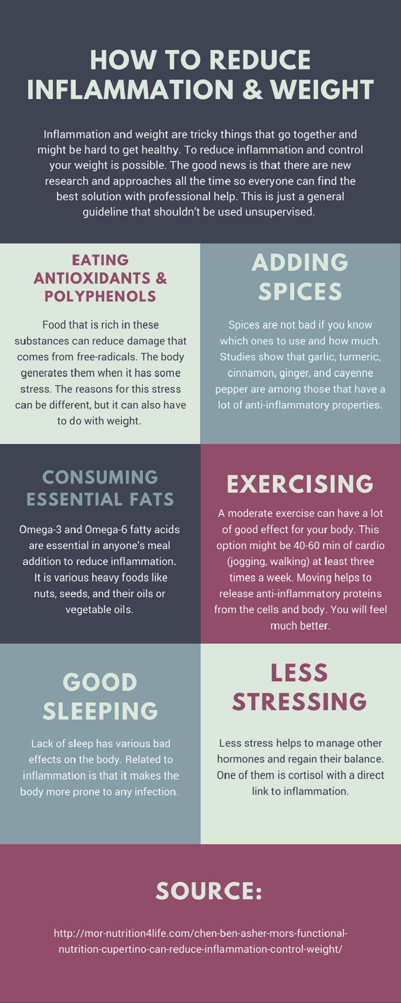 Can I Reduce Inflammation and Control Weight | by Chen Ben Asher | Medium