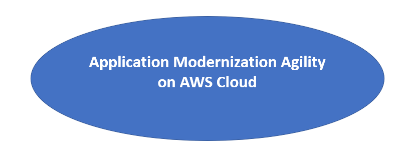 Application Modernization Agility on AWS Cloud | by Saurabh Mishra | Medium